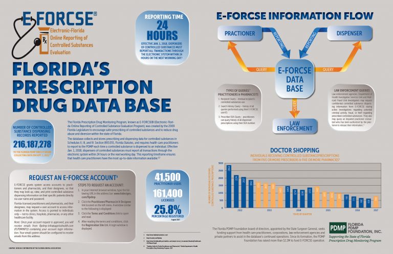 Goals - Florida PDMP Foundation
